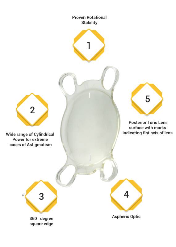 Axis Toric - Intraocular Lenses (IOLs) - Omni Lens Pvt. Ltd. | Medzell