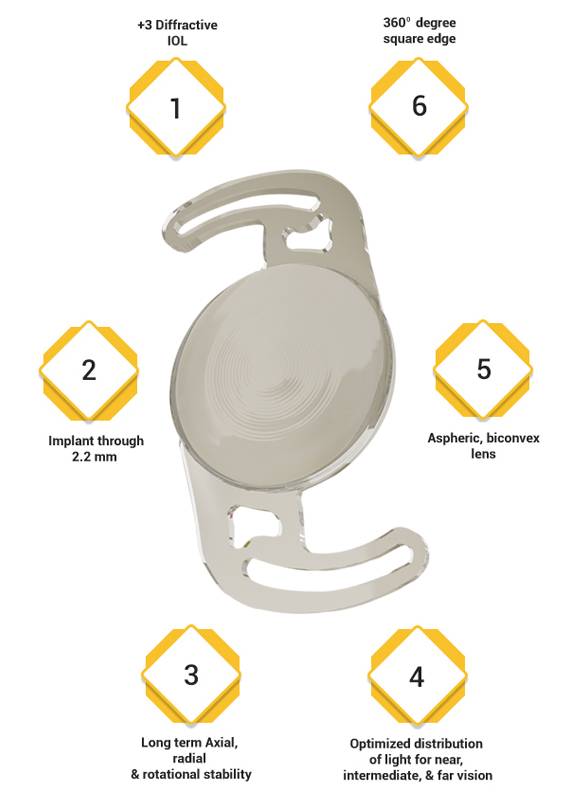 Revive Multifocal Iols - Omni Lens Pvt Ltd | Medzell