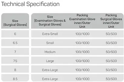 Safe-Grip Latex Surgical Gloves - Disposafe Health & Lifecare Limited | Medzell