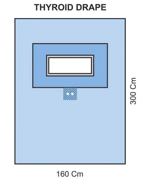 Thyroid Drape - Careon Healthcare Solutions Pvt. Ltd. | Medzell