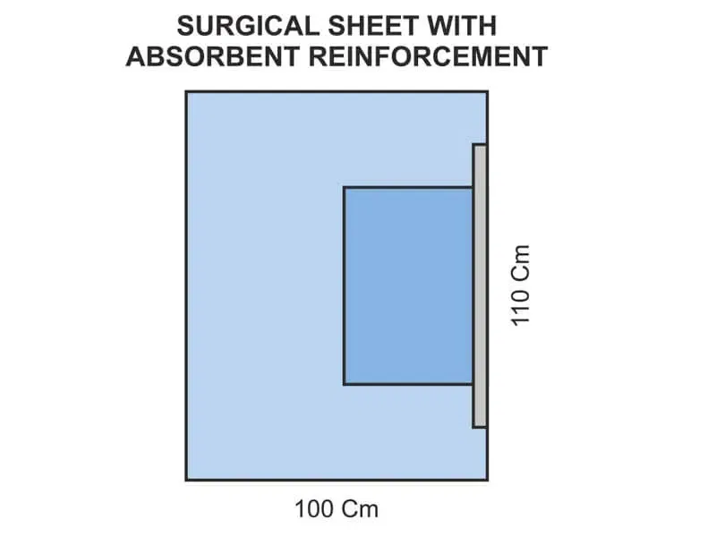 Surgical Sheet with Absorbent Reinforcement - Careon Healthcare ...