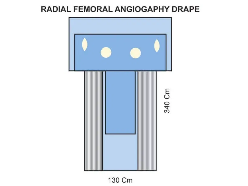 Radial Femoral Angiography Drape - Careon Healthcare Solutions Pvt. Ltd ...