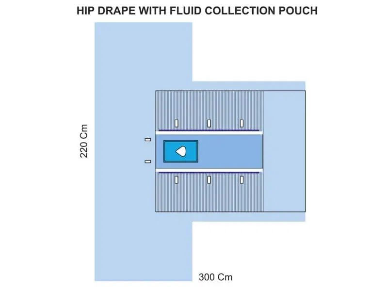 Hip Drape With Fluid Collection Pouch - Careon Healthcare Solutions Pvt ...