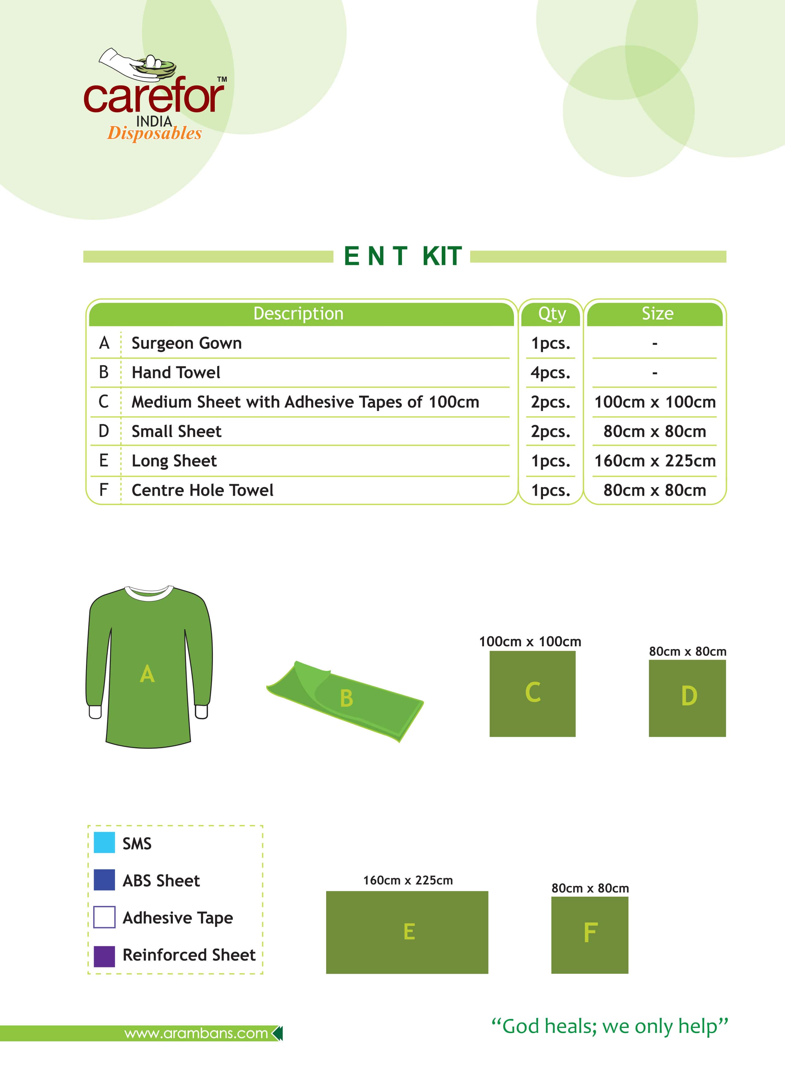Carefor ENT Kit - Procedure Packs & Apparel Sets - Arambans Exporters ...