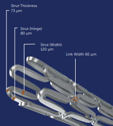 Mitigator - Pre-Crimped - Stents - Envision Scientific Pvt. Ltd. | Medzell