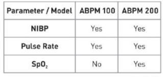 ABPM 200 - Holter ABPM Monitors | Silverline Meditech Pvt. Ltd.