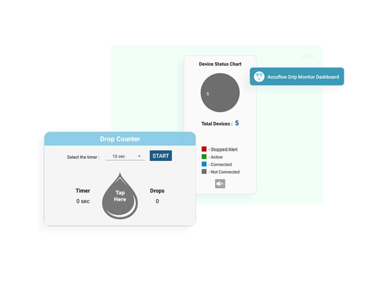 Accuflow - Smart Drip Monitors - vTitan | Medzell