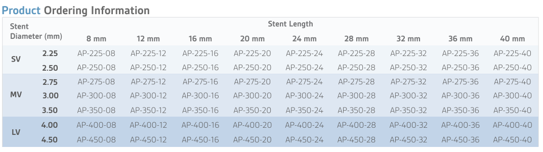 ADVA PRO Sirolimus Stent System | Advanced MedTech Solutions
