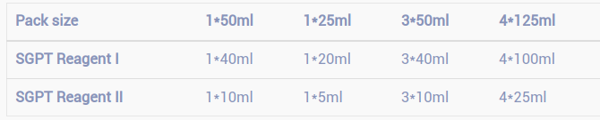 AFFI CC PLUS - ALANINE AMINO TRANSFERASE (AST/SGPT) Reagent ...