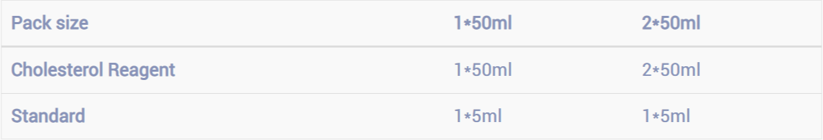 AFFI CC PLUS - CHOLESTEROL Reagent - Biochemistry Kits - Affigenix ...