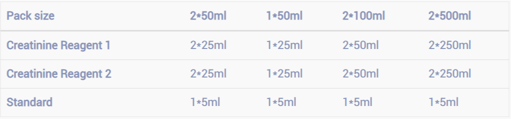 AFFI CC PLUS - CREATININE Reagent - Biochemistry Kits - Affigenix ...