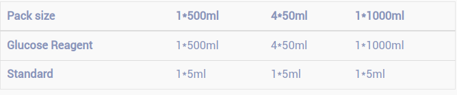 AFFI CC PLUS - GLUCOSE Reagent - Biochemistry Kits - Affigenix ...