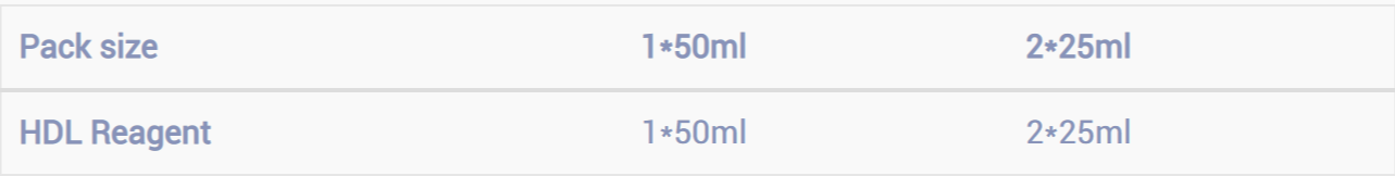 AFFI CC PLUS - HDL CHLOESTEROL Reagent - Biochemistry Kits - Affigenix ...