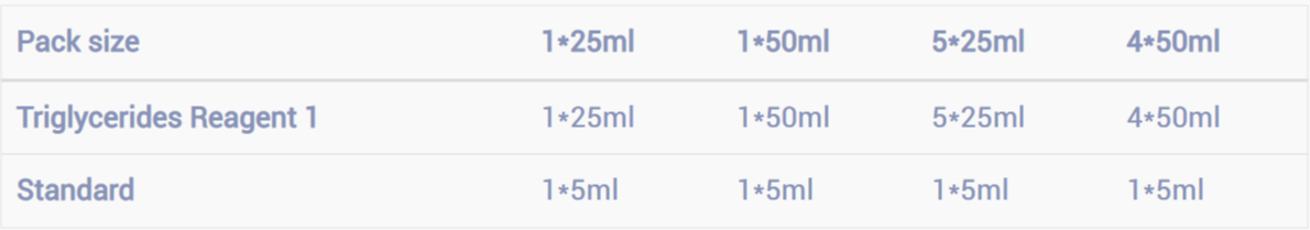 AFFI CC PLUS - TRIGYLCERIDES Reagent - Biochemistry Kits - Affigenix ...