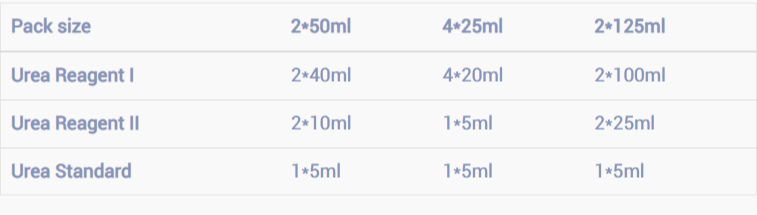 AFFI CC PLUS - UREA REAGENT - Biochemistry Kits - Affigenix ...