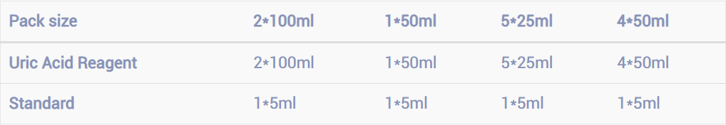 AFFI CC PLUS - URIC ACID Reagent - Biochemistry Kits - Affigenix ...