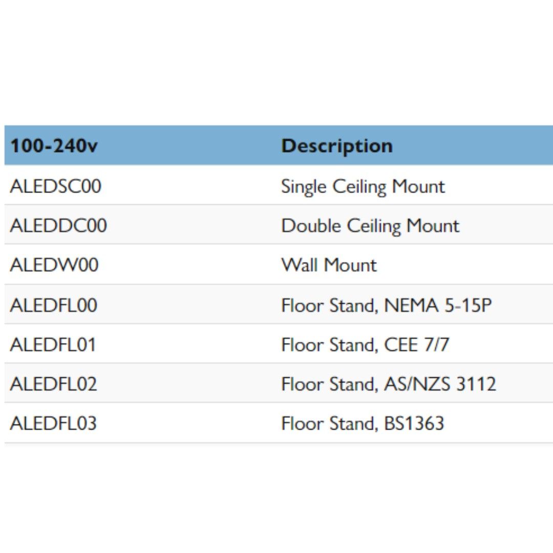AIM® LED - LED Examination Lights | Burton Medical, LLC USA