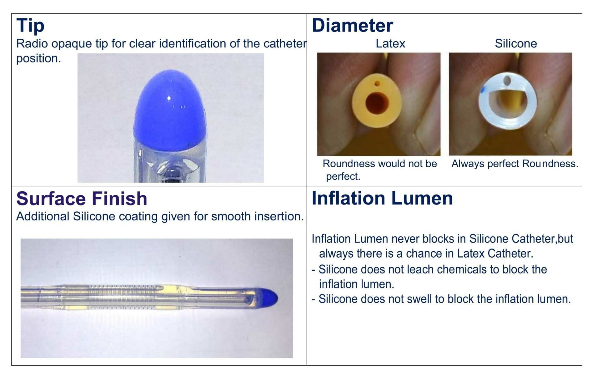 L MED All Silicone Foley Balloon Catheter - Leelavathy Medical Devices ...