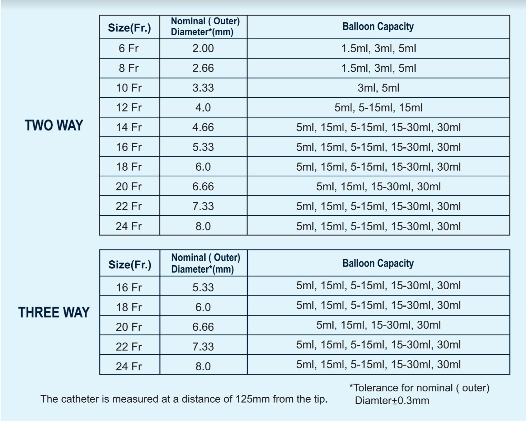 L MED All Silicone Foley Balloon Catheter - Leelavathy Medical Devices ...