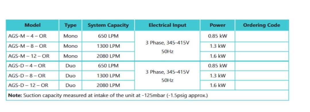 Anaesthetic Gas Scavenging System (AGSS) | Mediline Engineers