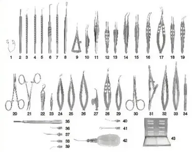 Instrument Sets - All Medical Devices Manufacturers | Medzell - Page - 1
