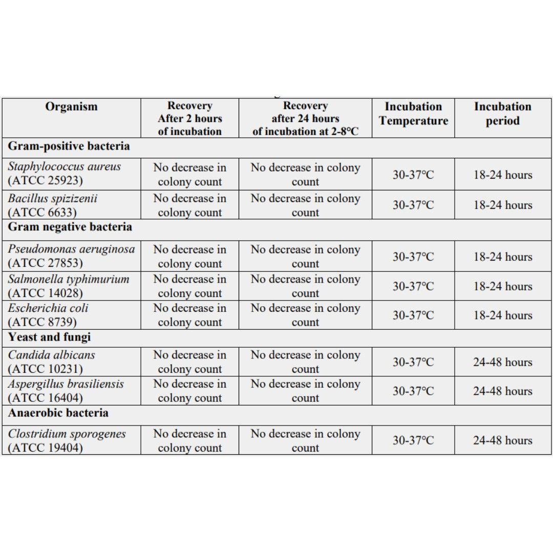 MML-BPW-01 Buffered Peptone Water | Buy, Purchase, Order | Supplier ...