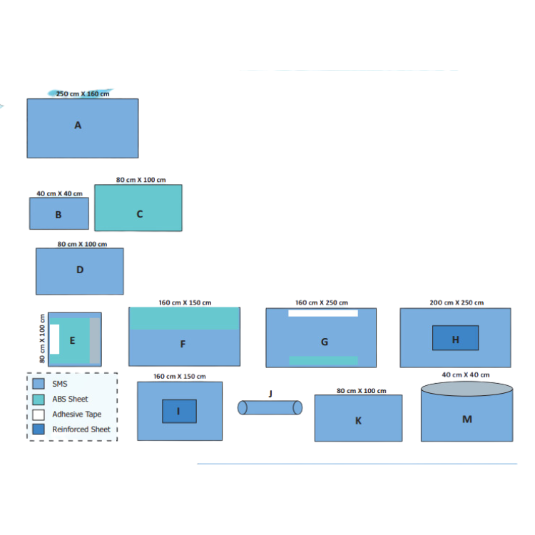 FINE WEAR CABG - Adult Cardiac Pack - Dhwanit Enterprise | Medzell