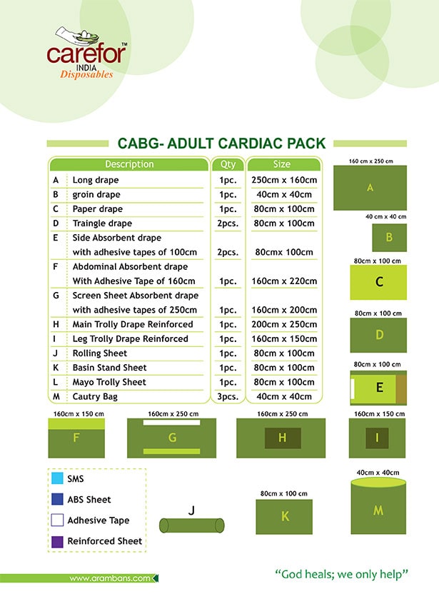 Carefor CABG - Adult Cardiac Pack - Procedure Packs & Apparel Sets ...