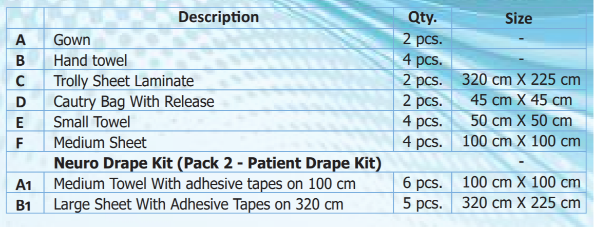 FINE WEAR Neurology Pack - Dhwanit Enterprise | Medzell