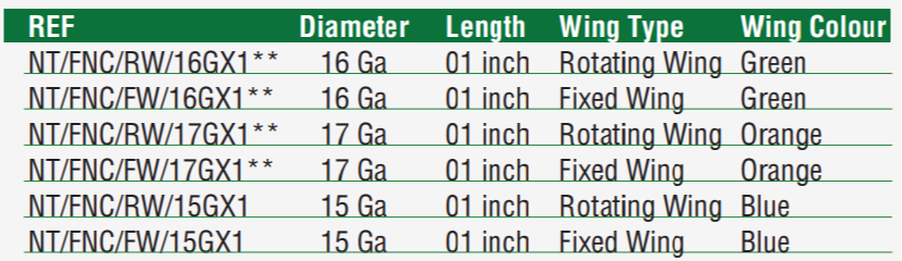 Unefist - A.V. Fistula Needle | Newtech Medical Devices Pvt Ltd