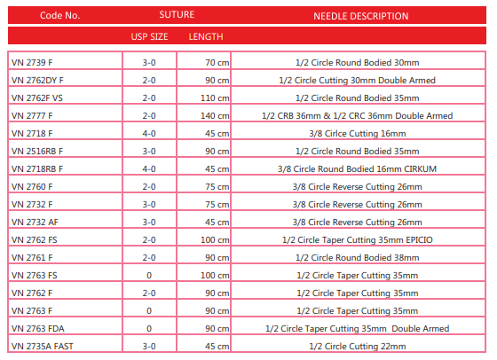 VINCRYL FAST Suture - Vinculum Sutures | Medzell
