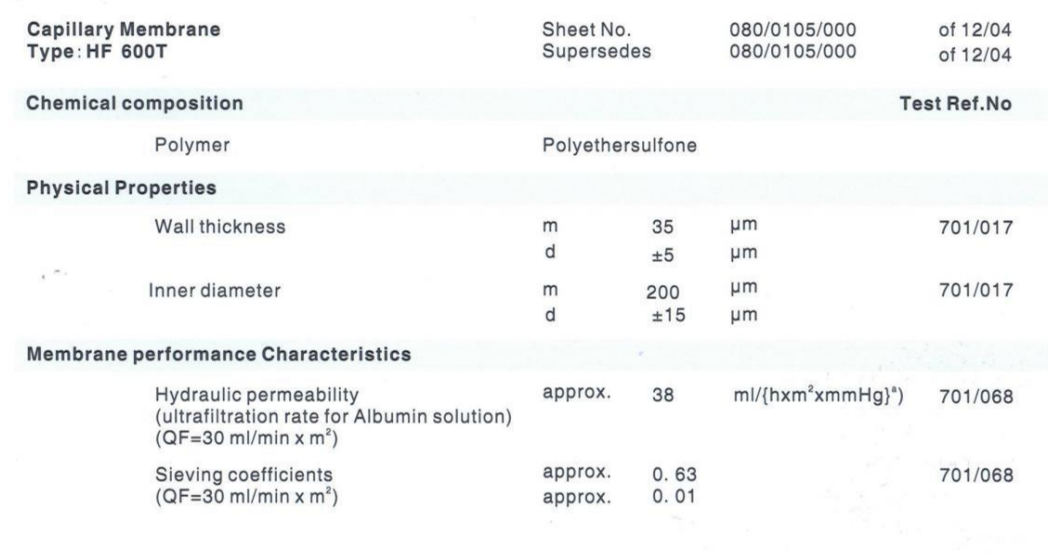 Prime Hemofilter - Dialysis Filters - Advanced LifeSciences Pvt. Ltd ...