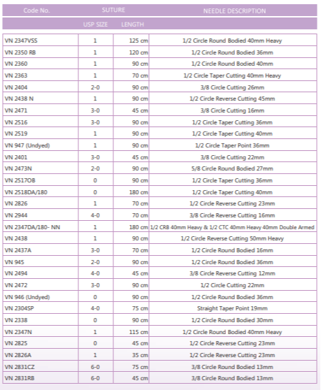 VINCRYL Suture - Vinculum Sutures India | Medzell