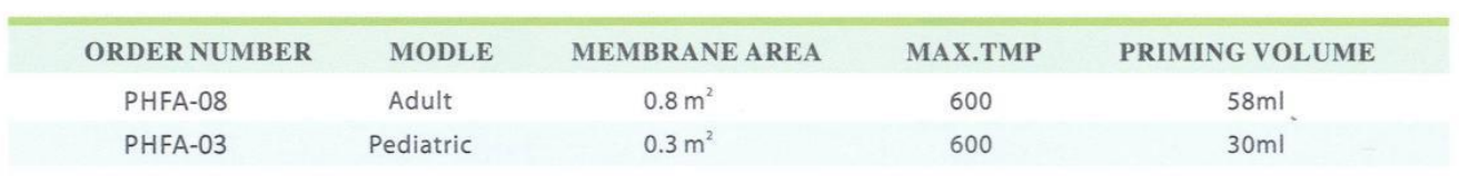 Prime Hemofilter - Dialysis Filters - Advanced LifeSciences Pvt. Ltd ...