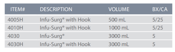 Infu-Surg Pressure Infusion Bag - Advanced LifeSciences Pvt. Ltd. | Medzell