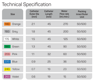 Disposafe Tele - Cannulas - Disposafe Health and Life Care Ltd. | Medzell