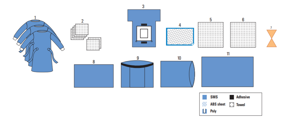 FINE WEAR Gynaecology LSCS Pack - Dhwanit Enterprise | Medzell