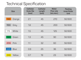 Disposafe α - Cannulas - Disposafe Health and Life Care Ltd. | Medzell
