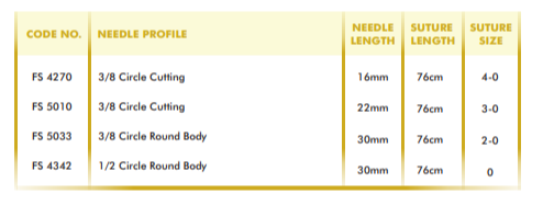 CATGUT PLAIN SUTURES-PROGUT - Sutures - Futura Surgicare Pvt. Ltd ...