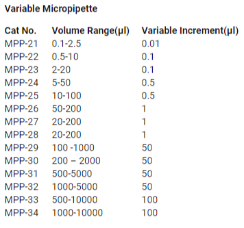 Autoclavable Micropipette by MICROTEKNIK India | Medzell