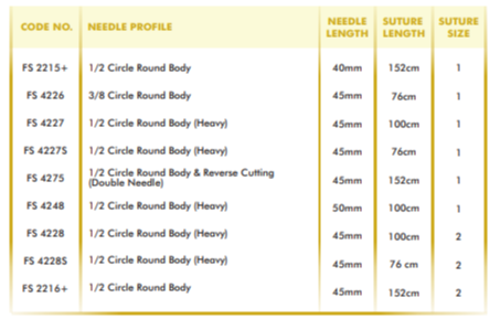 CATGUT CHROMIC SUTURES-PROGUT - Sutures - Futura Surgicare Pvt. Ltd ...