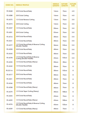 CATGUT CHROMIC SUTURES-PROGUT - Sutures - Futura Surgicare Pvt. Ltd ...