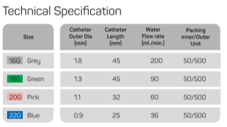 Triway-Cath - Cannulas - Disposafe Health and Life Care Ltd. | Medzell