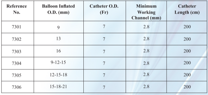CAPTOR Triple Lumen Stone Extraction Balloons - Medorah Meditek Pvt ...