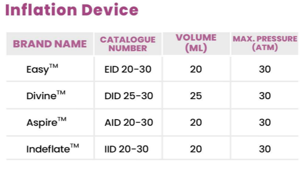 Inflation Devices - Advanced LifeSciences Pvt. Ltd. | Medzell