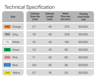 Disposafe β - Cannulas - Disposafe Health and Life Care Ltd. | Medzell