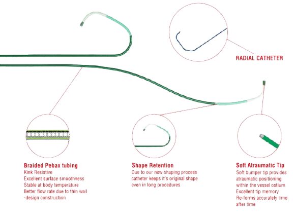 ClearCath - Angiography Catheter by Newtech Medical Devices Pvt Ltd
