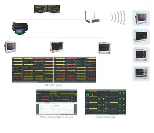 Allied CMS | Meditec Central Monitoring System - Medzell