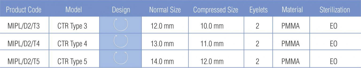 Capsular Tension Rings - Madhu Instruments Pvt. Ltd. | Medzell