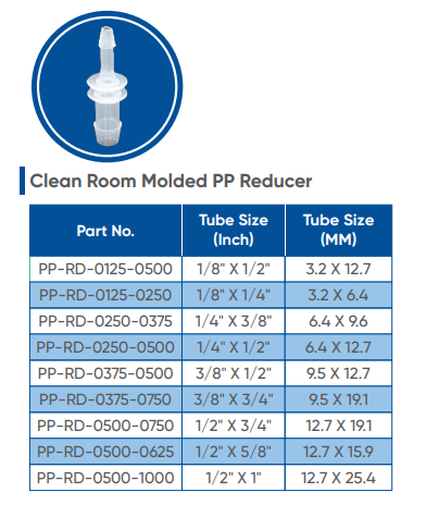 Clean Room Molded PP Reducer - Ami Polymer Pvt. Ltd. | Medzell